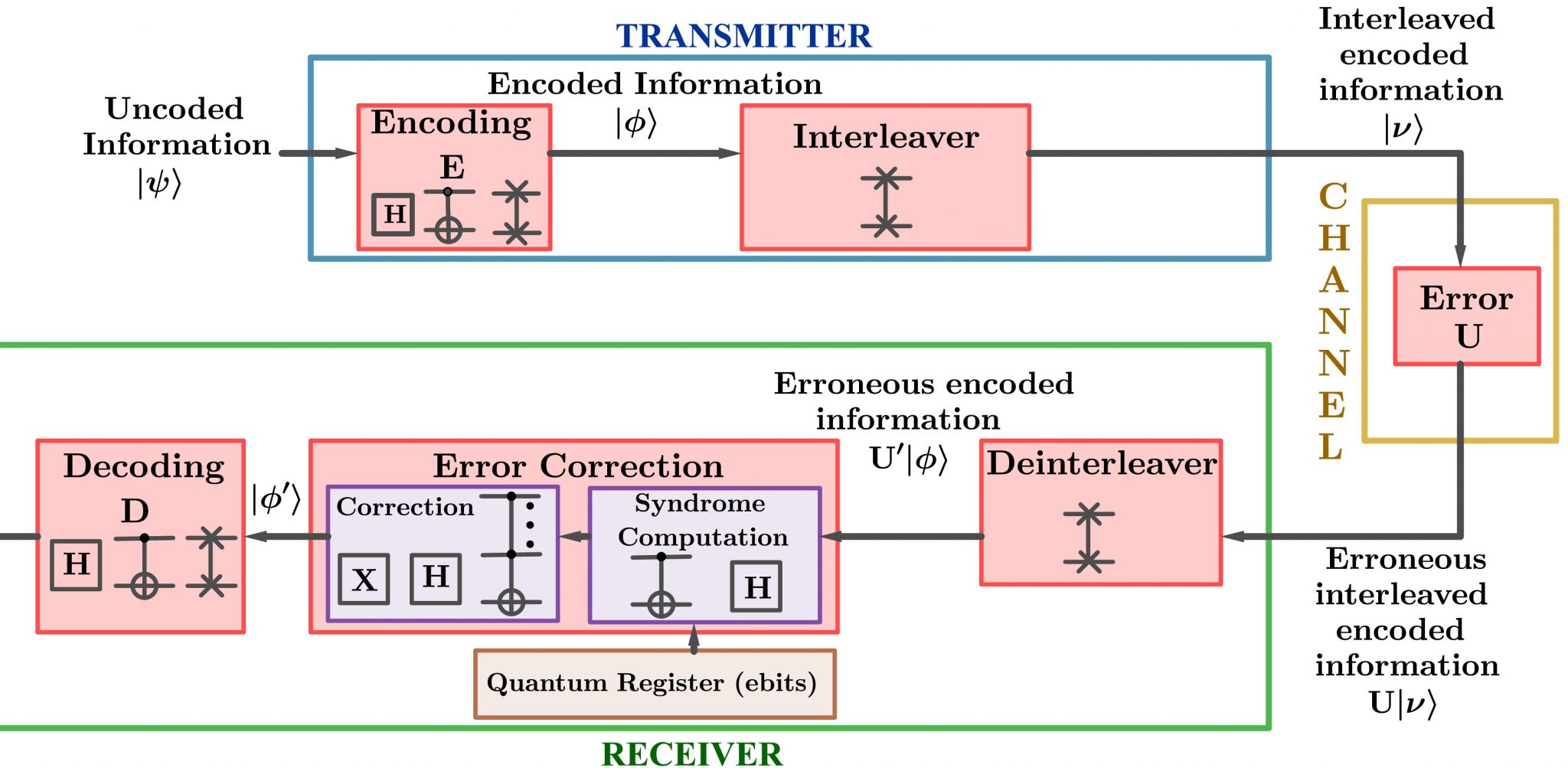 Division of EECS, IISc Bangalore